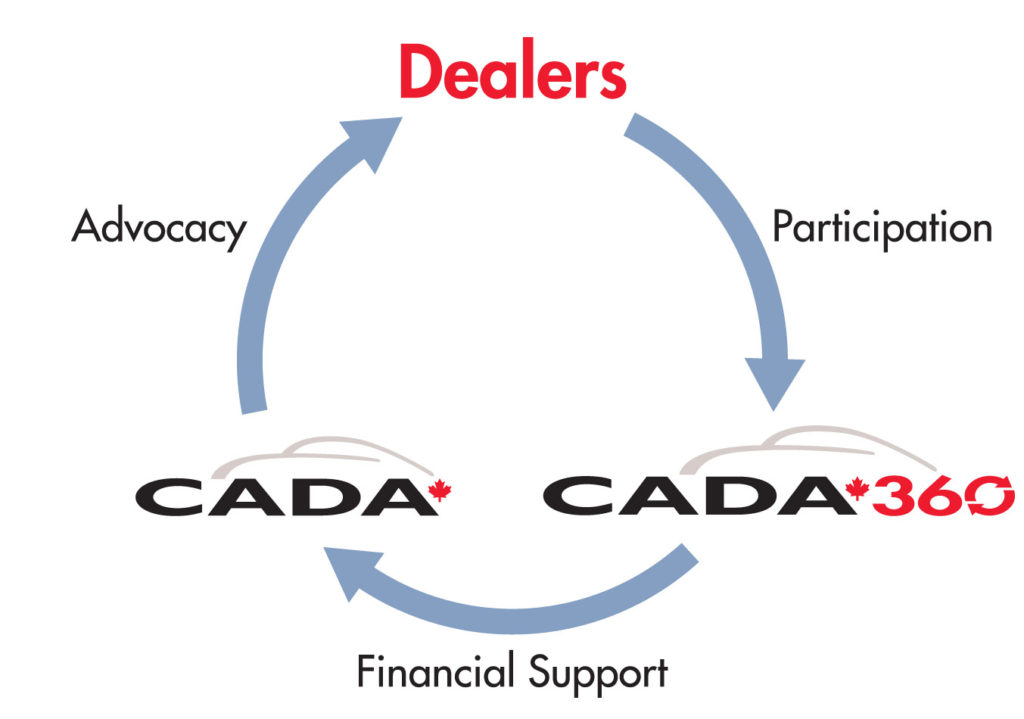 CADA 360 Benefits Plan - Calla Financial